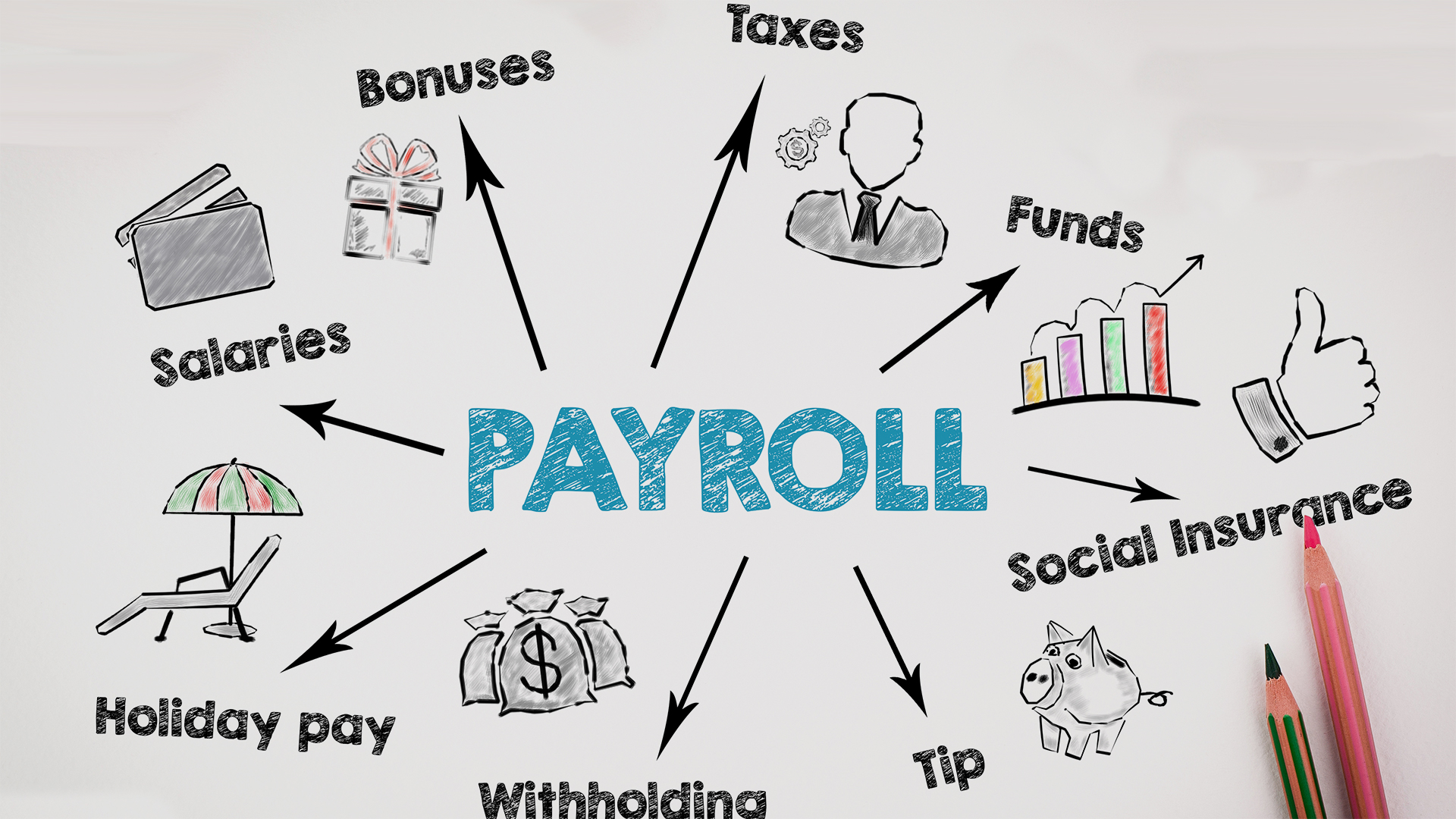 Why Outsource Payroll Processing Services? - ProSourceSolutionsInc Houston